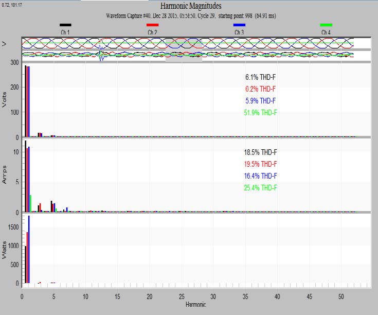 Shortcuts for the harmonic magnitudes graph only