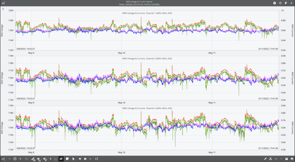 PQ Canvass Access – PMI